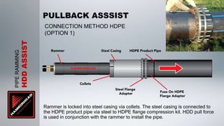 HDD Assist Methods | PPTX