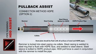 HDD Assist Methods | PPTX