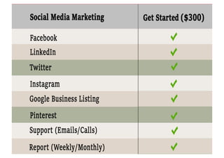 Wsh experts multi channel marketing | PPT