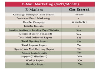 Wsh experts multi channel marketing | PPT