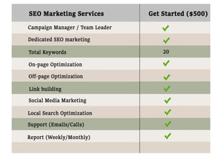 Wsh experts multi channel marketing | PPT