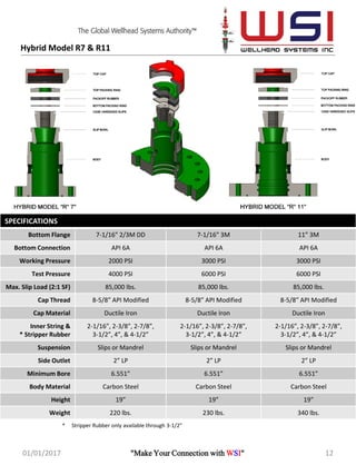 Wellhead System - Casing-Tubing-Heads.pdf