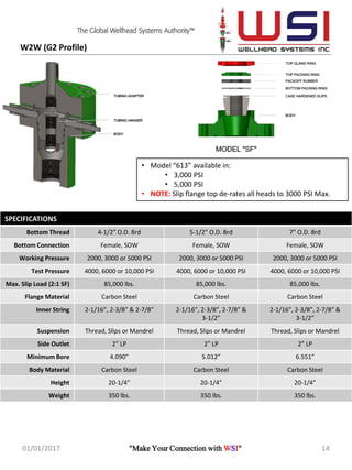 Wellhead System - Casing-Tubing-Heads.pdf