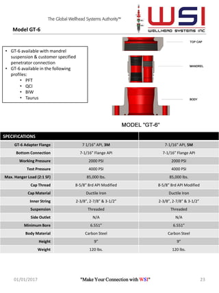 Wellhead System - Casing-Tubing-Heads.pdf