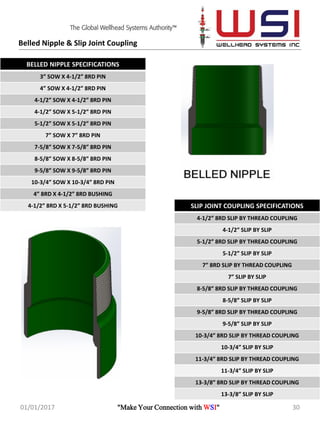 Wellhead System - Casing-Tubing-Heads.pdf