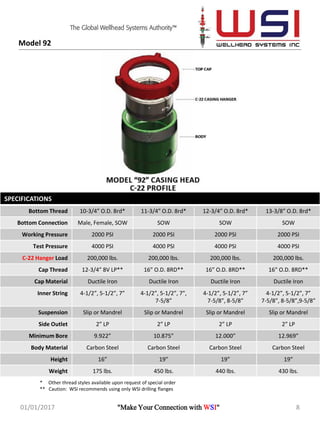 Wellhead System - Casing-Tubing-Heads.pdf