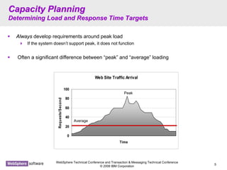 WSI32 - IBM WebSphere Performance Fundamentals | PDF | Cloud Computing ...