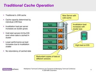 WSI35 - WebSphere Extreme Scale Customer Scenarios and Use Cases | PPT