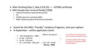 ROAD TO MEDICAL RESIDENCY ( Germany ,UK and North America) #dr_azanki # ...