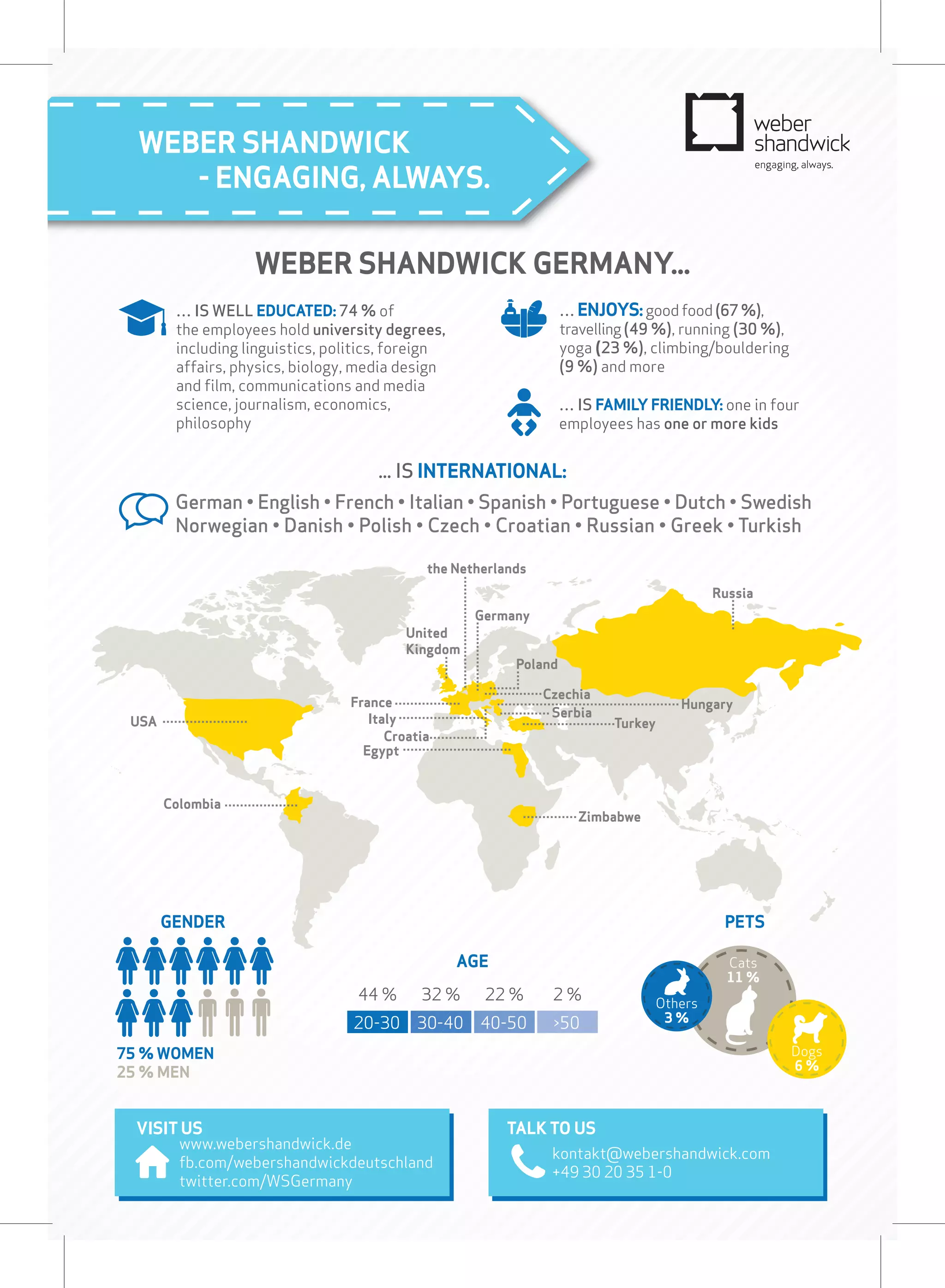Infografik: Wer ist Weber Shandwick Germany? | PDF