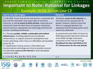 WSIS-SDG Matrix: Linking WSIS Action Lines with Sustainable Development ...