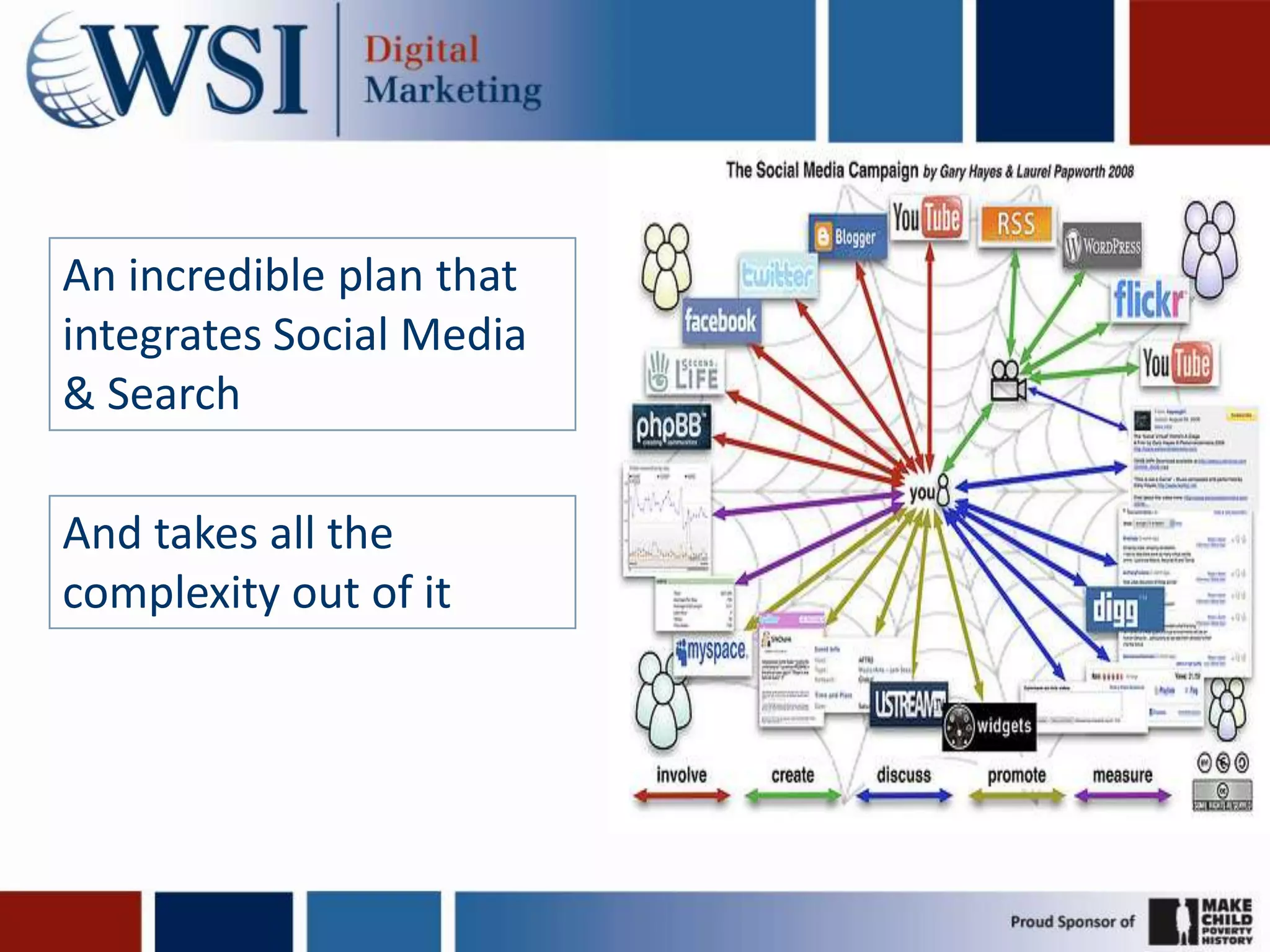 Wsi search and social marketing campaign overview 6 24 10 | PPTX