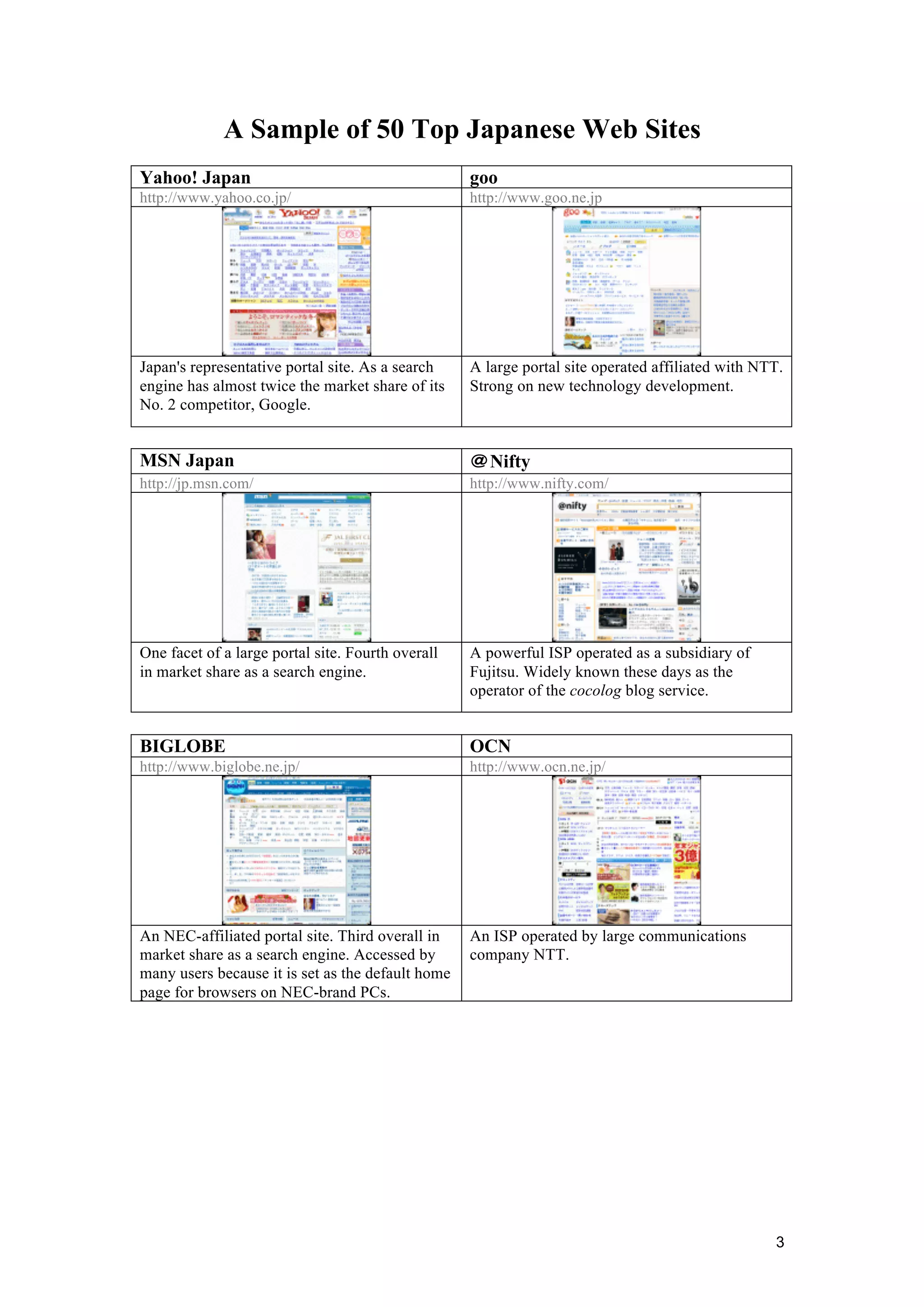Top 50 Japanese Websites | PDF