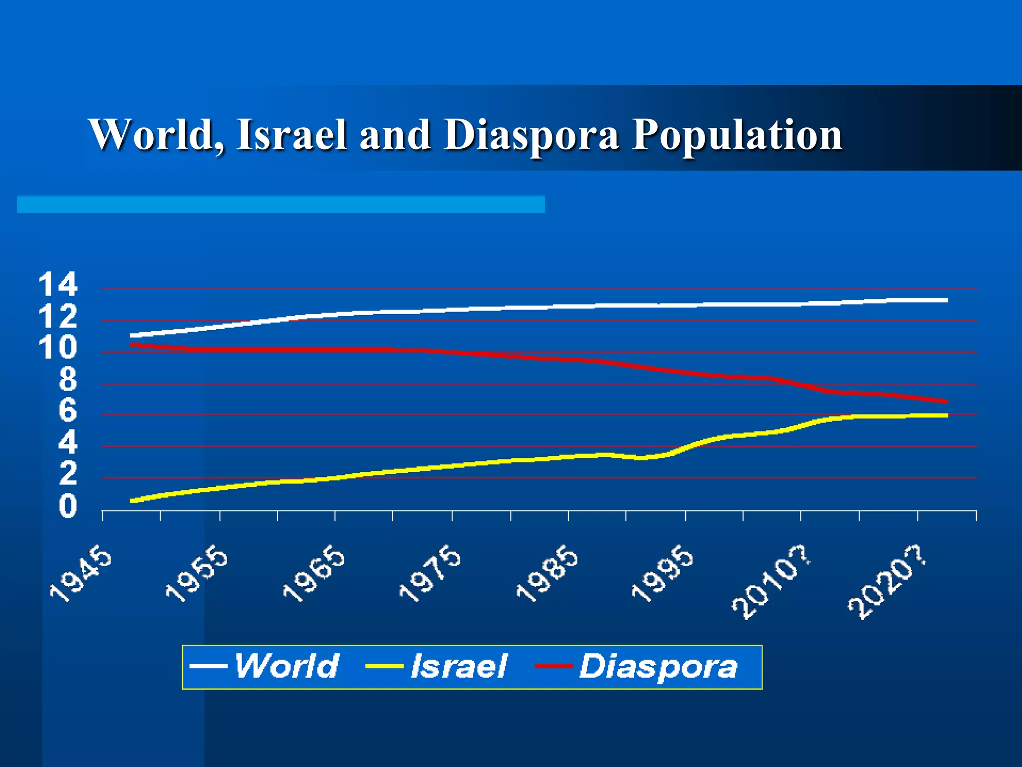 What shapes Jewish idenitity? | PPTX