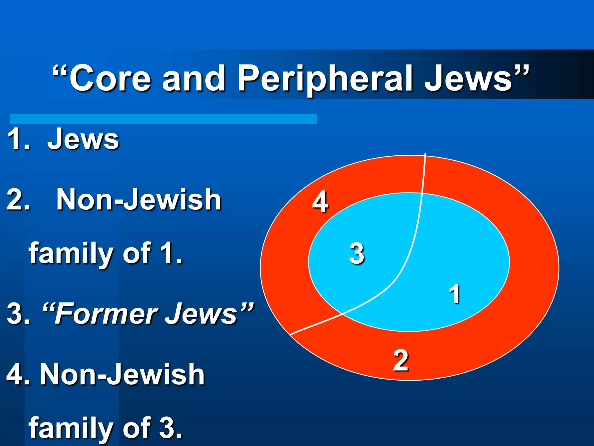 What shapes Jewish idenitity? | PPTX