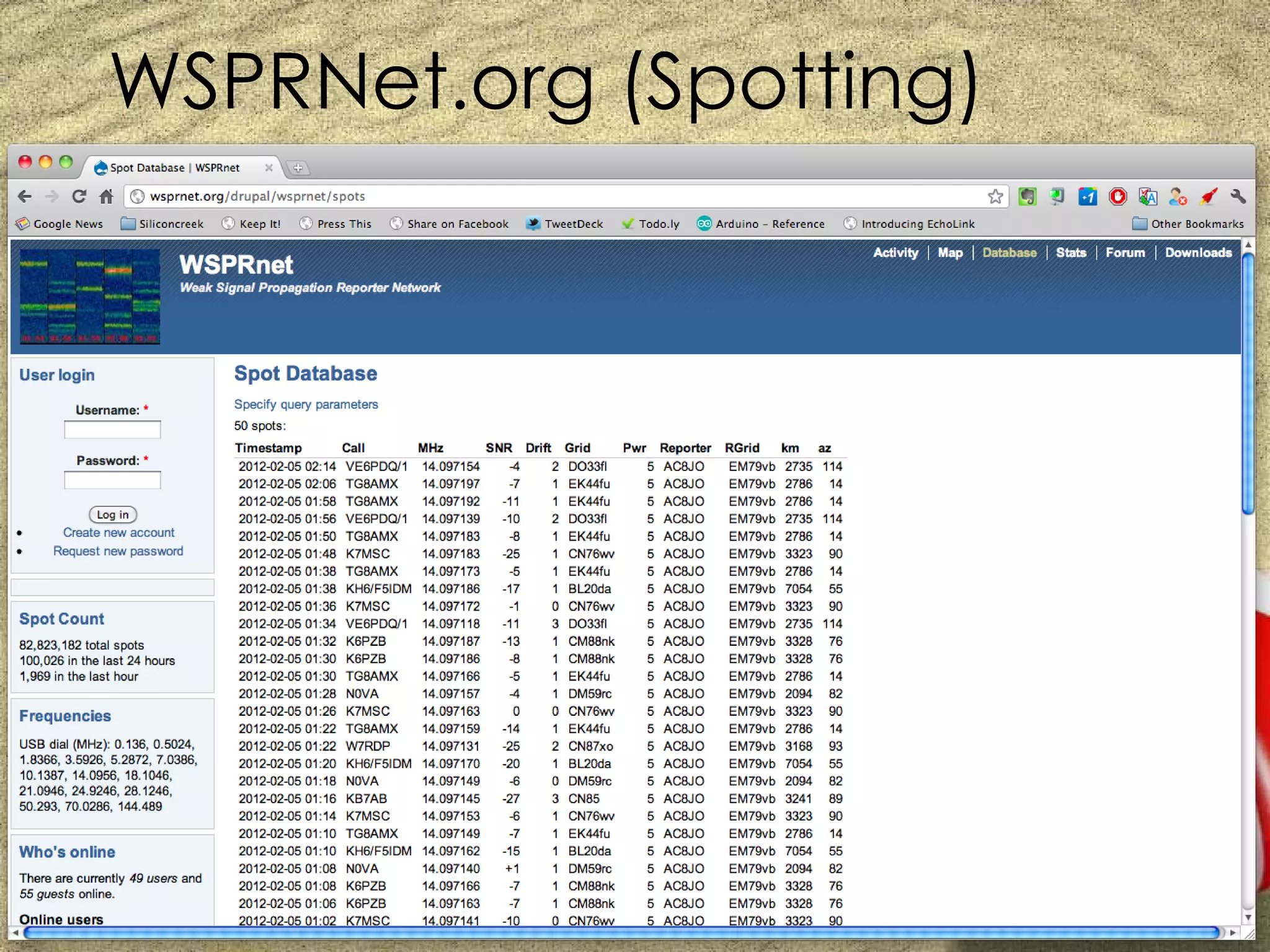 Weak Signal Modes in Amateur Radio | PPT