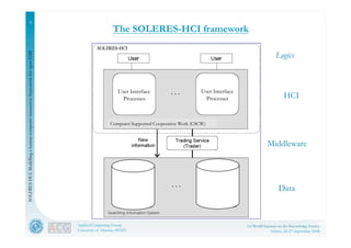 SOLERES-HCI. Modelling a human-computer interaction framework for open ...