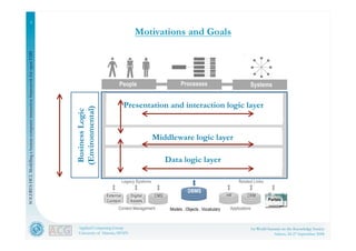 SOLERES-HCI. Modelling a human-computer interaction framework for open EMS | PPT