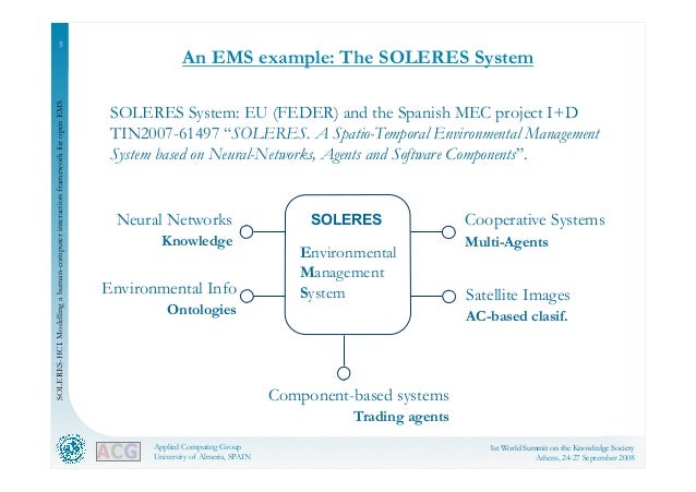 Soleres Hci Modelling A Human Computer Interaction Framework For Ope…