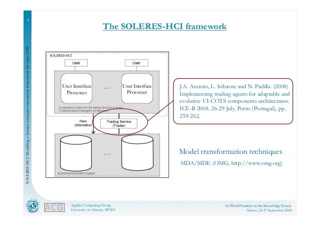 SOLERES-HCI. Modelling a human-computer interaction framework for ope…