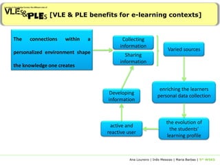 Learning in Knowledge Society: the different roles of VLEs and PLEs | PPT