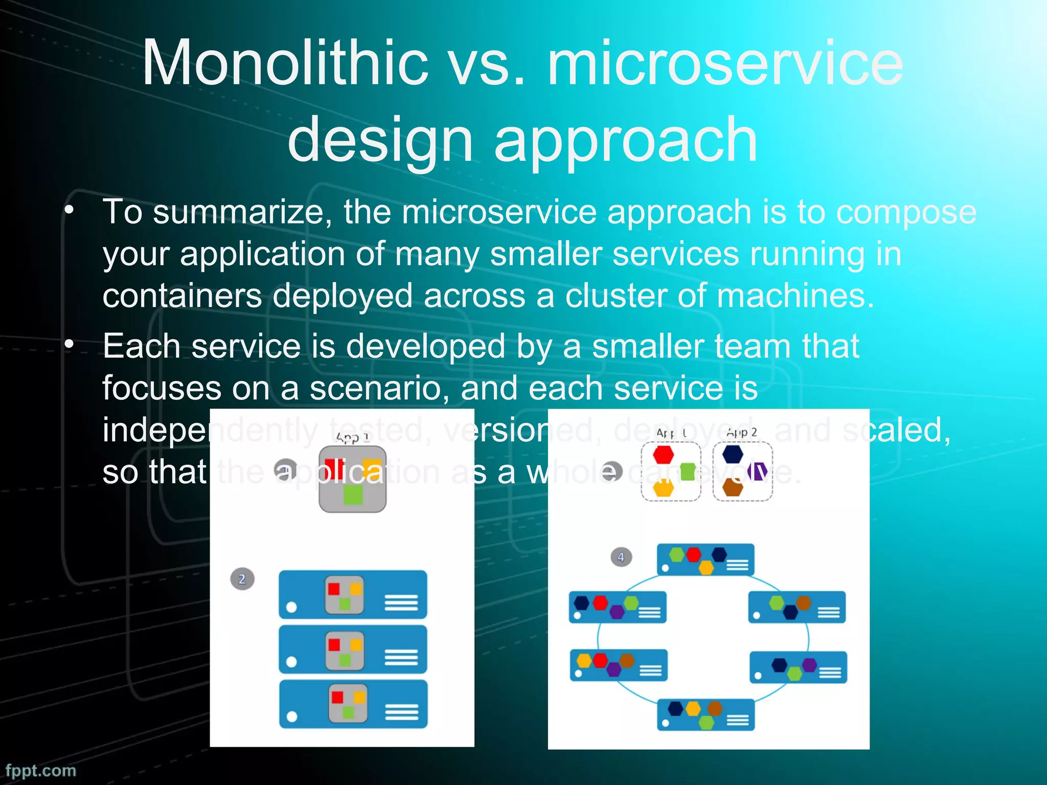 Discussion About Microservices Architecture | PPT