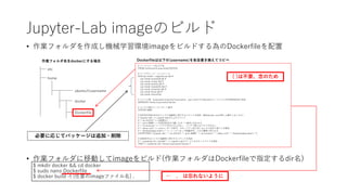 WSL2+docker+JupyterとVS Codeリモート環境の構築 | PDF | Operating Systems | Computer Software and Applications