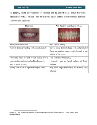 Strategies for Managing White Spot Lesions in Orthodontic Patients and ...