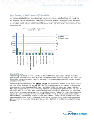 State of Internet 1H 2008 | PDF