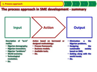 The proces approach Small and Medium Enterprises [SME] development ...