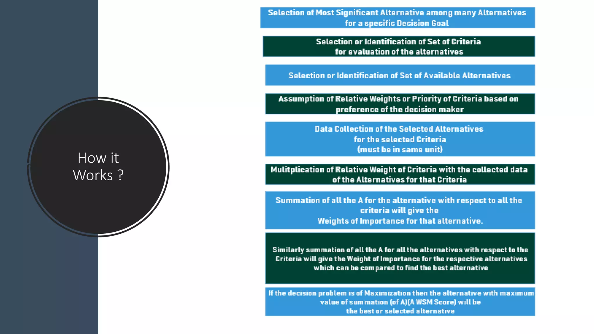 Weighted Sum Method: An Introduction | PPTX