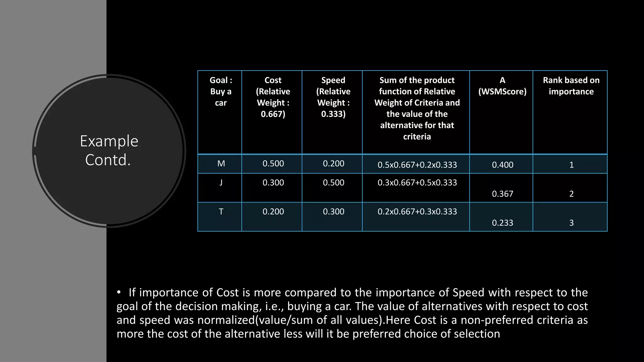 Weighted Sum Method: An Introduction | PPTX