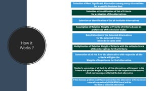 Weighted Sum Method: An Introduction | PPTX