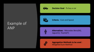 Weighted Sum Method: An Introduction | PPTX