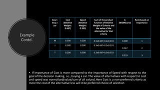 Weighted Sum Method: An Introduction | PPTX
