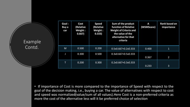 Weighted Sum Method: An Introduction | PPTX