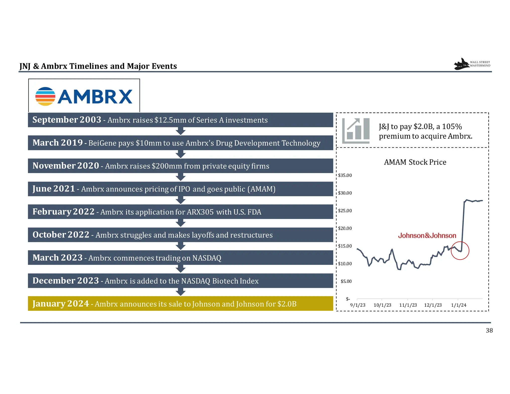WSMM_Healthcare_January (1).pdf