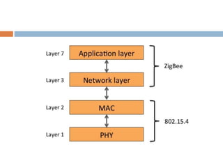 WIRELESS SENSOR NETWORK | PPTX
