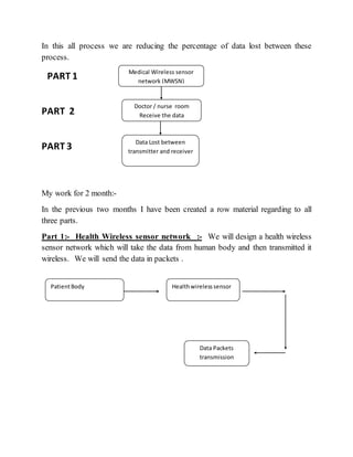 Wireless sensor network | PDF