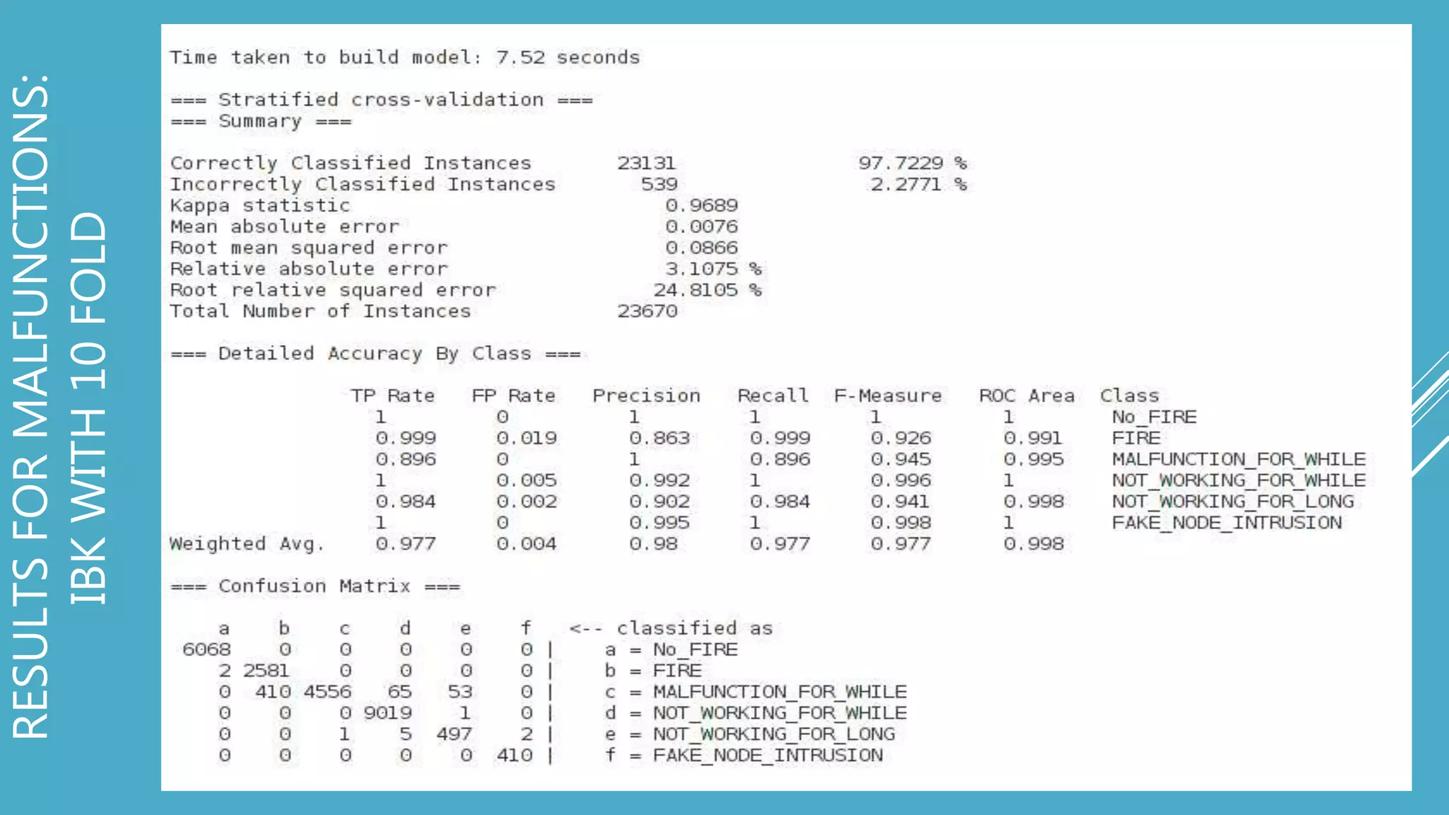 Intrusion Detection in A Smart Forest-Fire Early Warning Sensory System ...