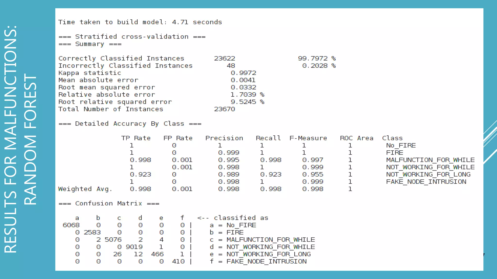 Intrusion Detection in A Smart Forest-Fire Early Warning Sensory System ...