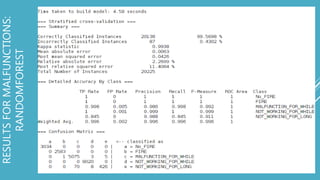 Intrusion Detection in A Smart Forest-Fire Early Warning Sensory System ...