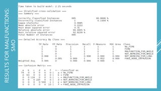 Intrusion Detection in A Smart Forest-Fire Early Warning Sensory System ...