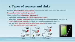 WSN network architecture -Sensor Network Scenarios & Transceiver Design ...