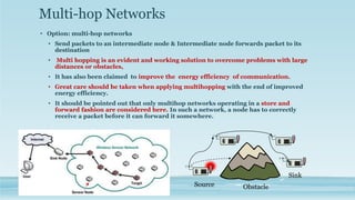 WSN network architecture -Sensor Network Scenarios & Transceiver Design ...