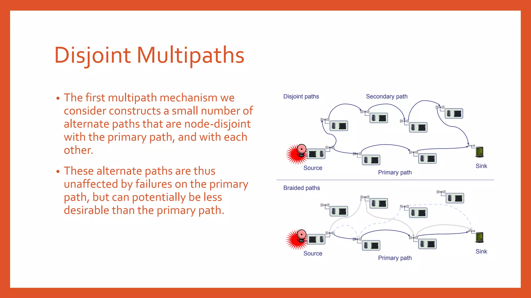 WSN-Routing Protocols Energy Efficient Routing | PPTX