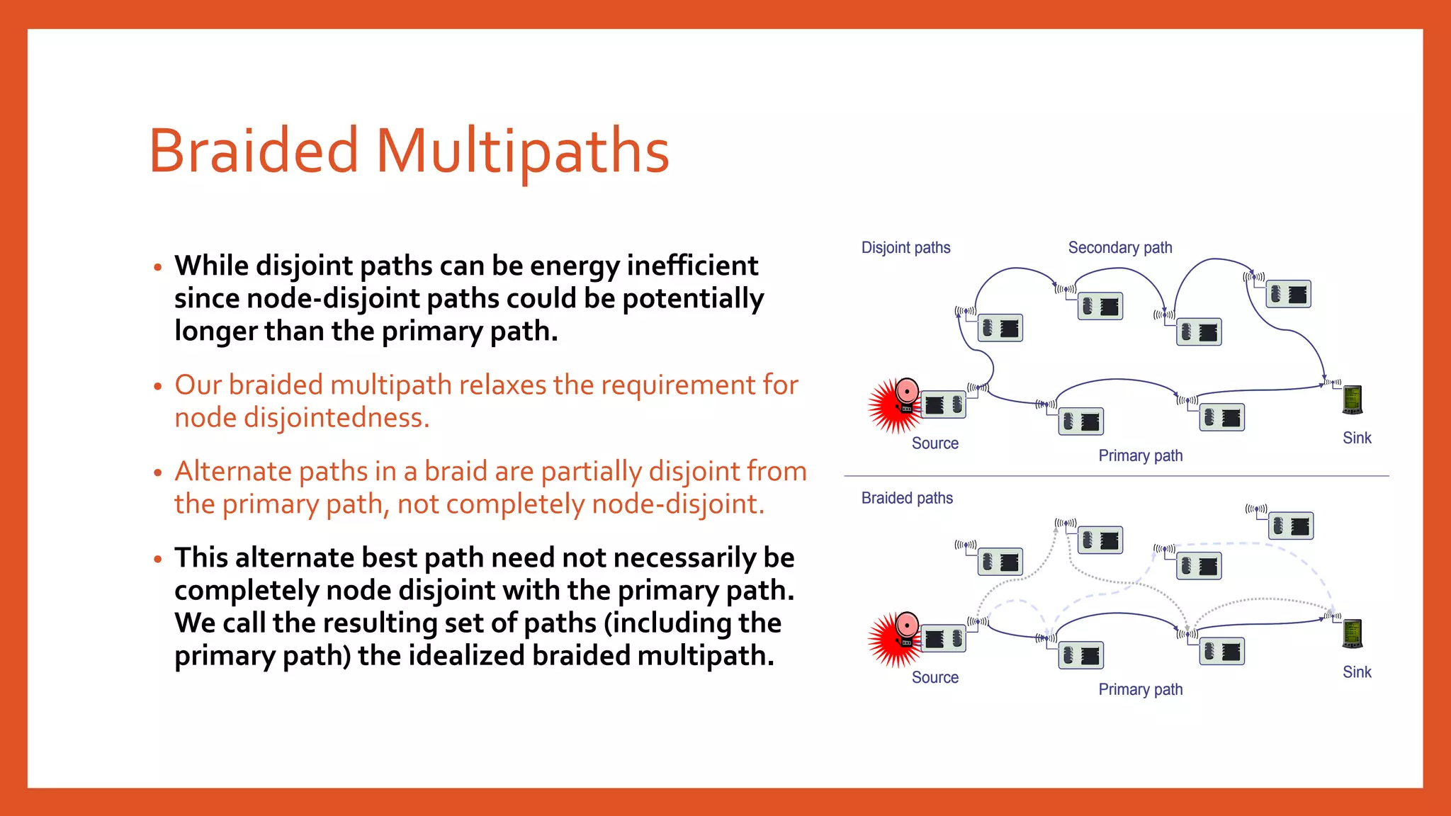 WSN-Routing Protocols Energy Efficient Routing | PPTX