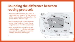 WSN-Routing Protocols Energy Efficient Routing | PPTX