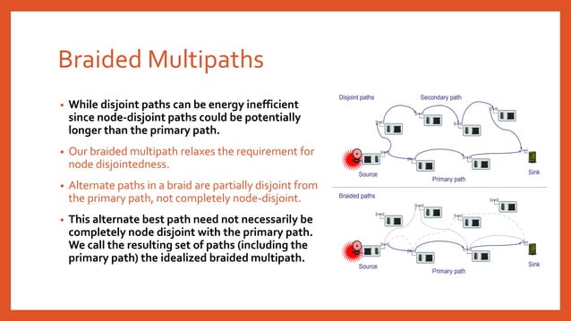 WSN-Routing Protocols Energy Efficient Routing | PPTX | Internet of ...