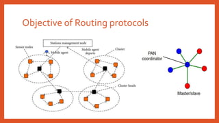 WSN-Routing Protocols Energy Efficient Routing | PPTX